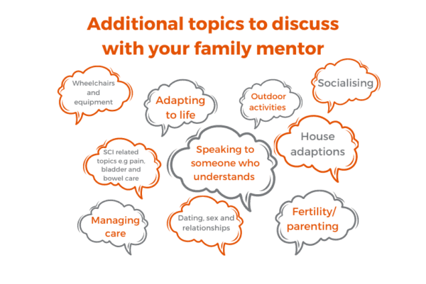 Talk to a family mentor - Back Up